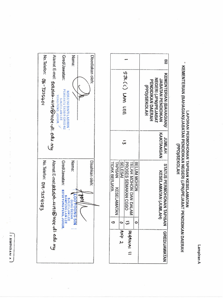 Laporan Tapisan Keselamatan | PDF