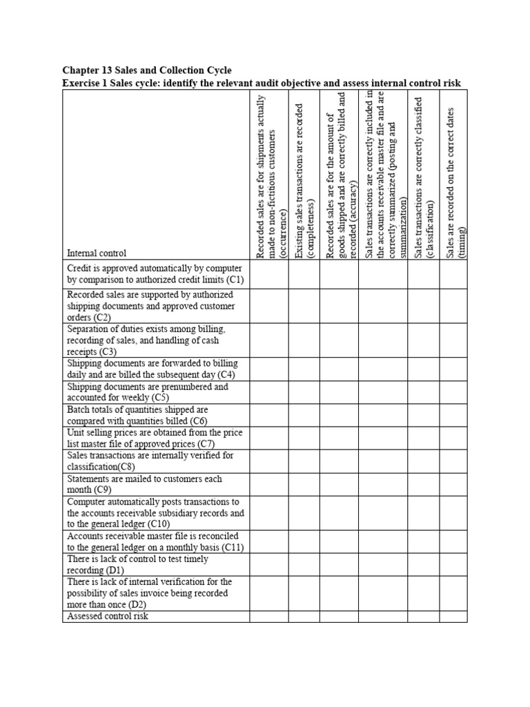 Sales and Collection Cycle Audit Controls | PDF | Receipt | Audit