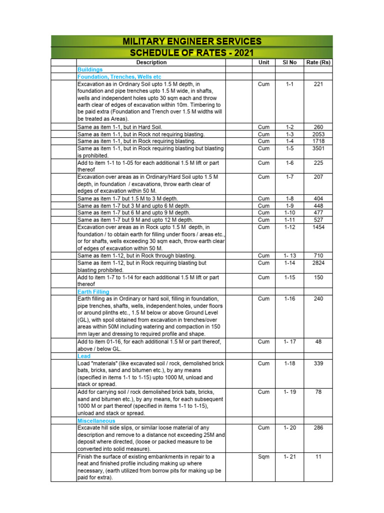 Military Engineer Services Rate Schedule 2021 | PDF | Brick | Masonry