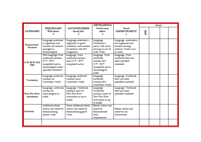 Notebook Rubric 2025-26 - TERM 1 | PDF | Human Communication | Learning