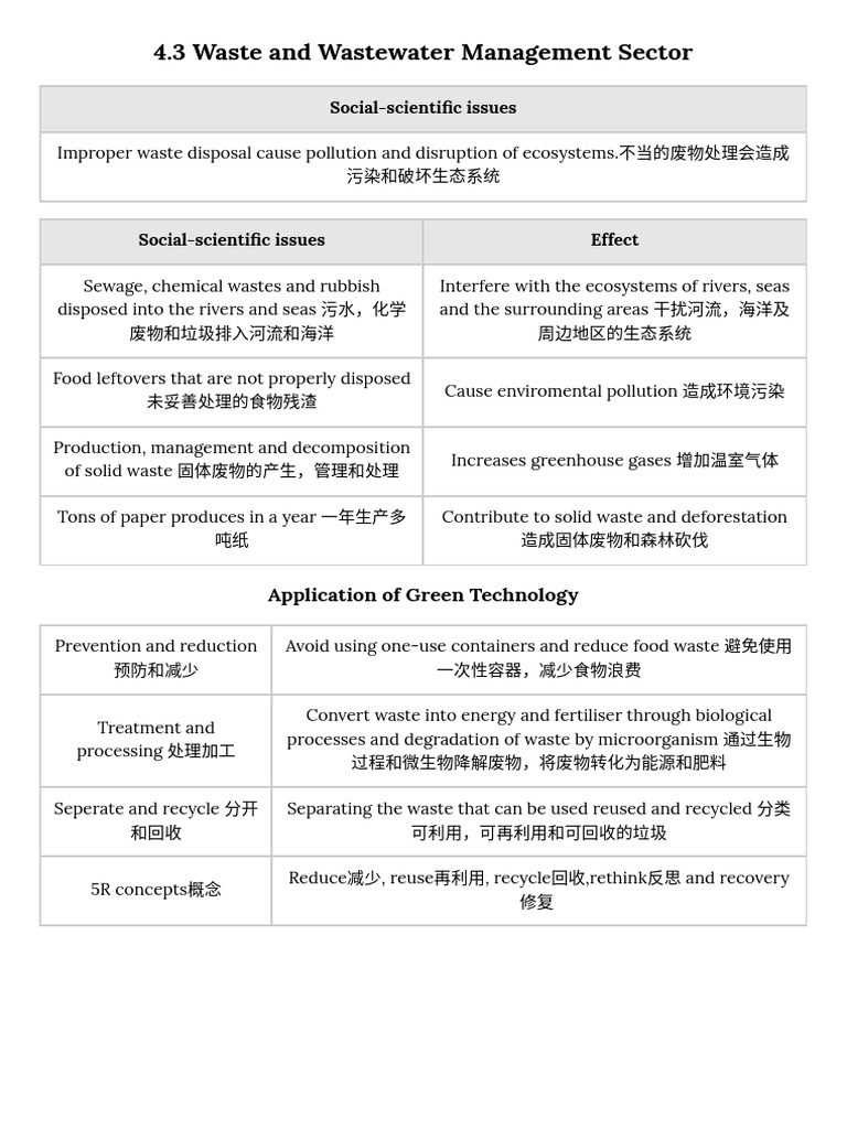 4.3 Waste Management Sector | PDF