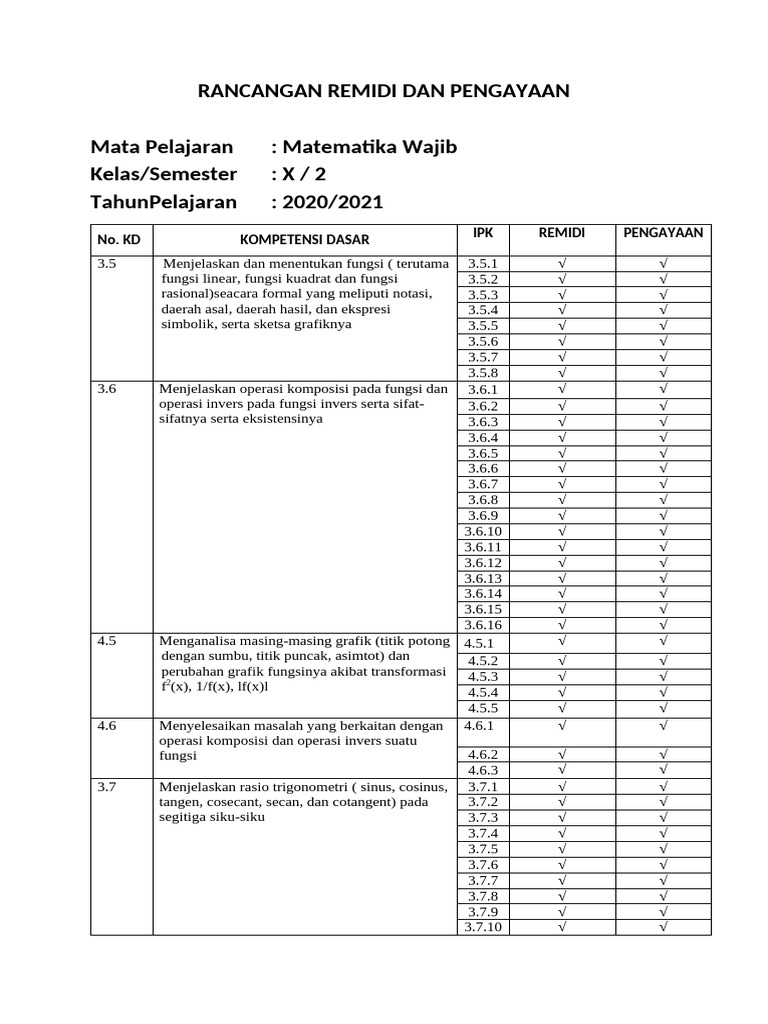 Rancangan Remidi, Pengayaan | PDF