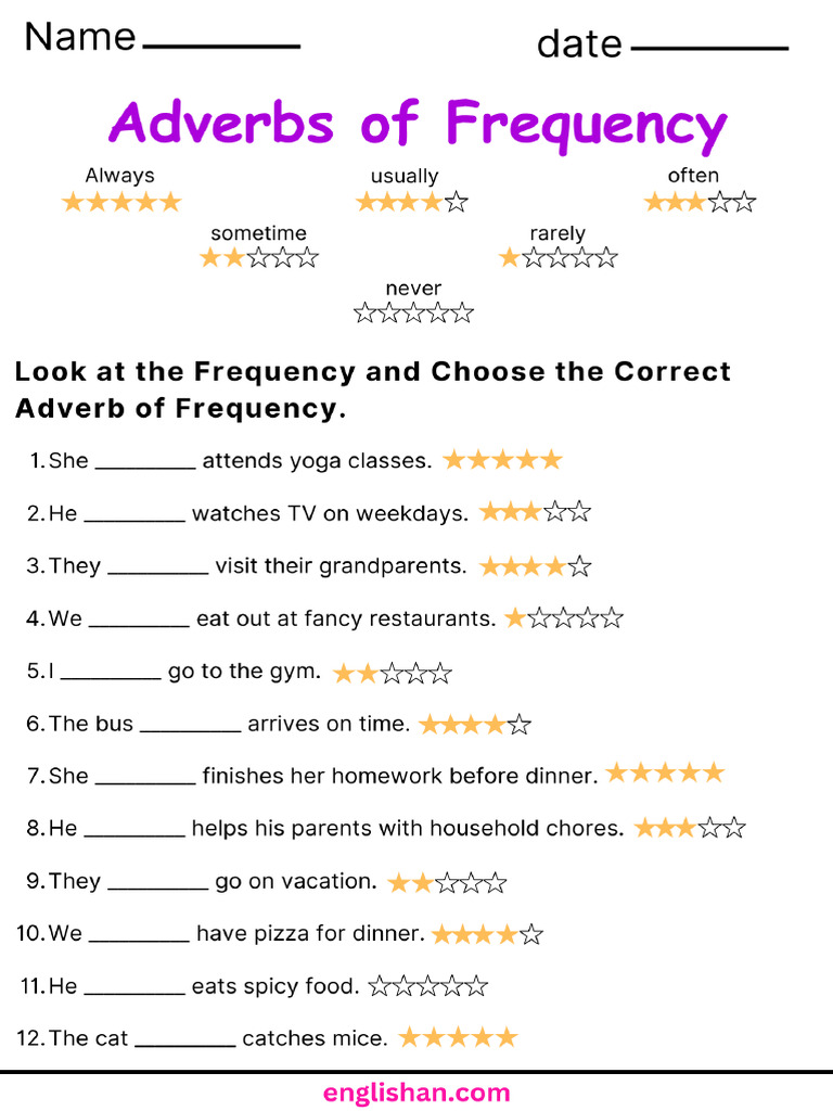 Adverbs-of-Frequency.png | PDF