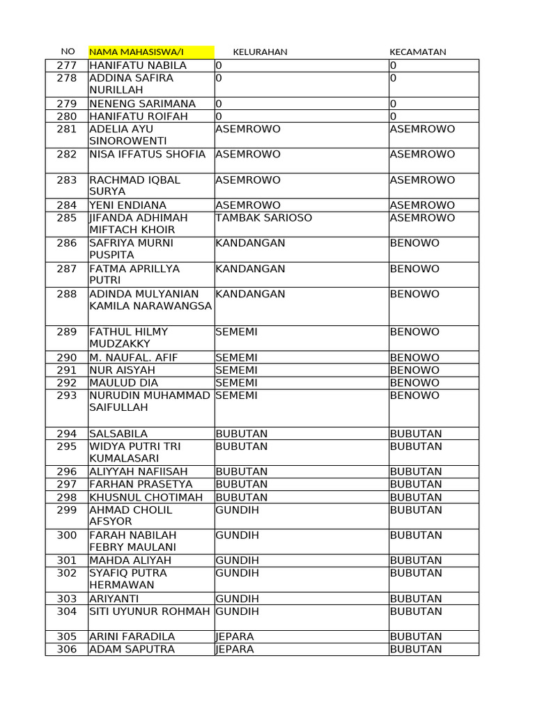 Contoh pembuatan Absensi | PDF