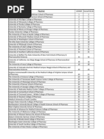 NAPLEX Pass Rates for 2022-2024 Graduates | PDF | Pharmacist | Social ...