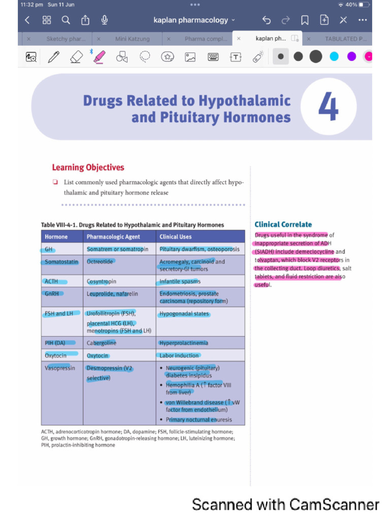 ENDO Pharma Shortlisting | PDF