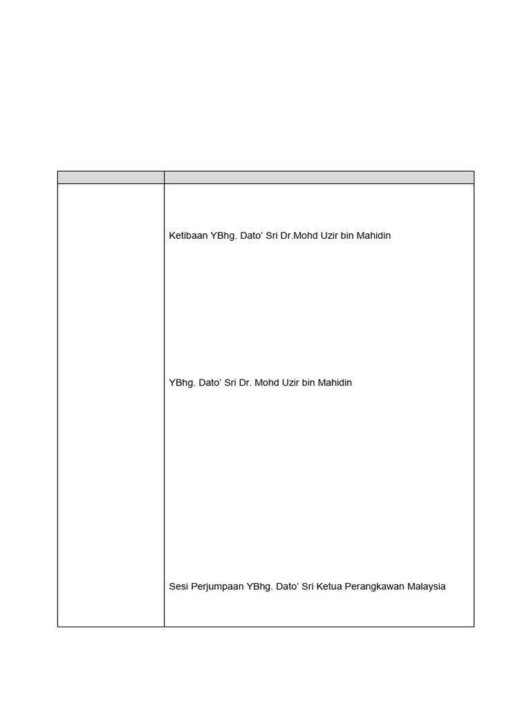 Aturcara Majlis Dan Kod Etika Pakaian | PDF