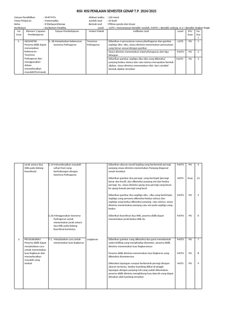 Kisi-Kisi PAS Kls 8 Genap Kumer 2025 | PDF