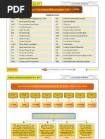 Fund and Non-Fund Based Limits Explained | PDF | Letter Of Credit | Trade