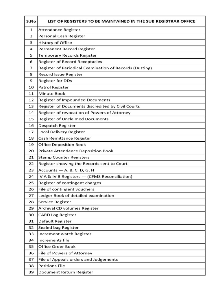 List of Imp Registers | PDF