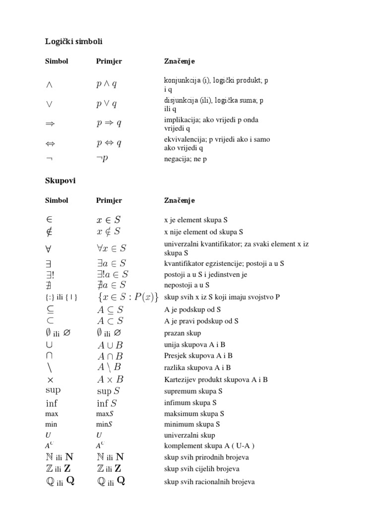 Logički Simboli | PDF