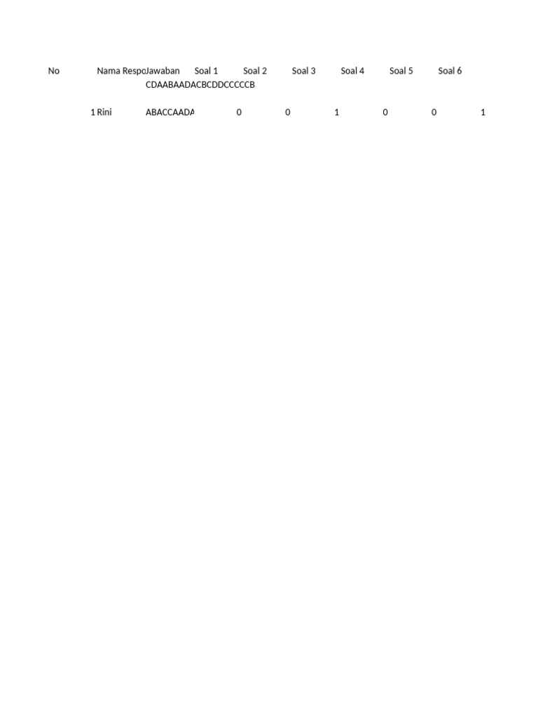 Template Jawaban Pilihan Ganda 20 Soal | PDF