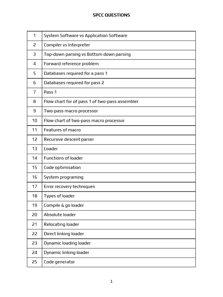 SPCC Questions | PDF