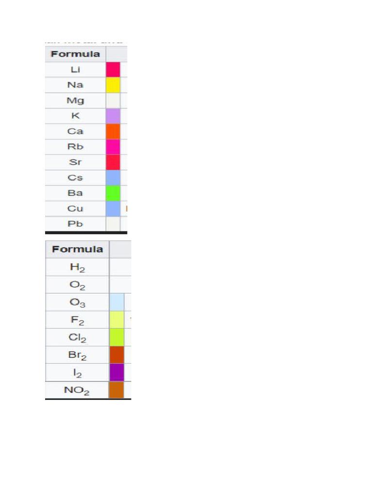 Chemical Colours | PDF