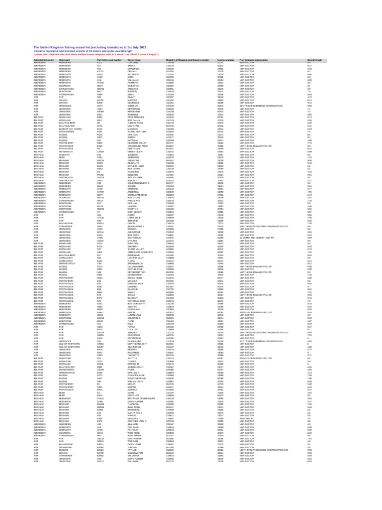 July 2022 Under 10m Vessel List | PDF