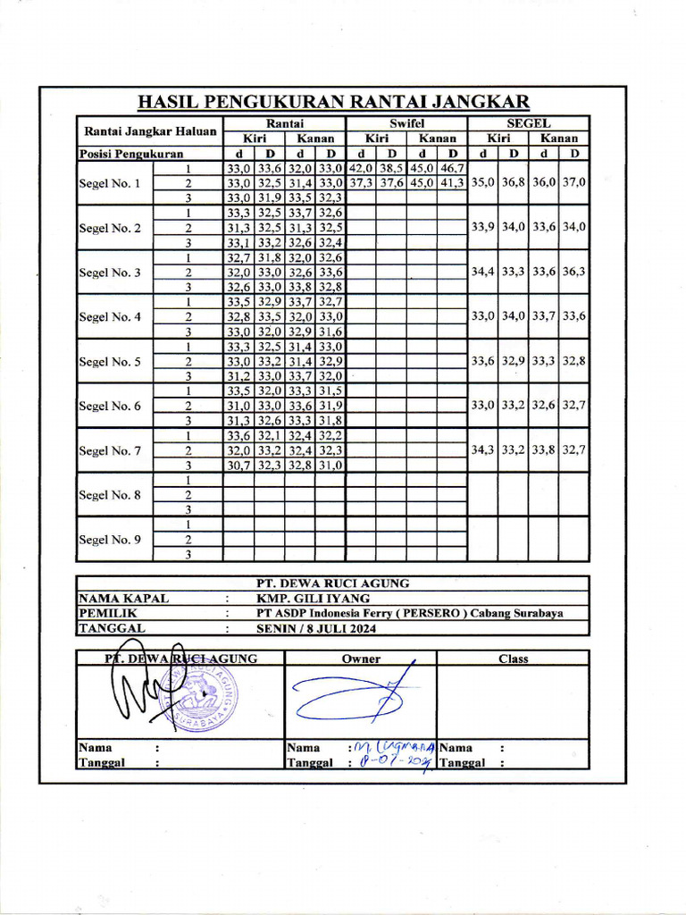 Contoh Hasil Pengukuran Rantai Jangkar | PDF