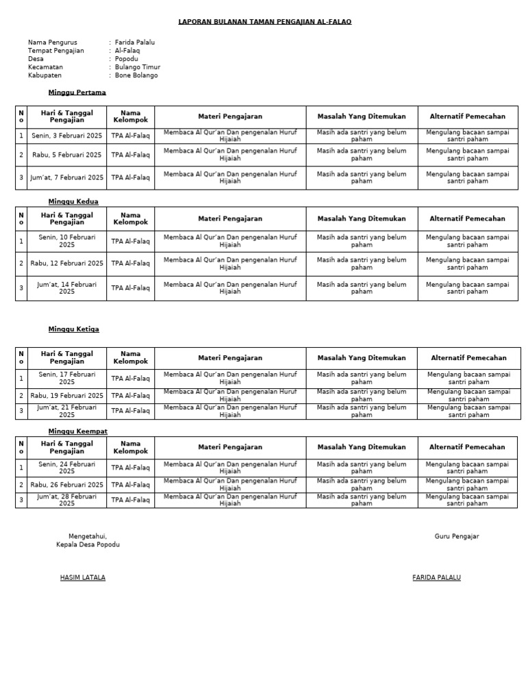 Contoh Format Laporan Bulanan Oleh TPQ Al-Falaq Desa Popodu 2024 | PDF