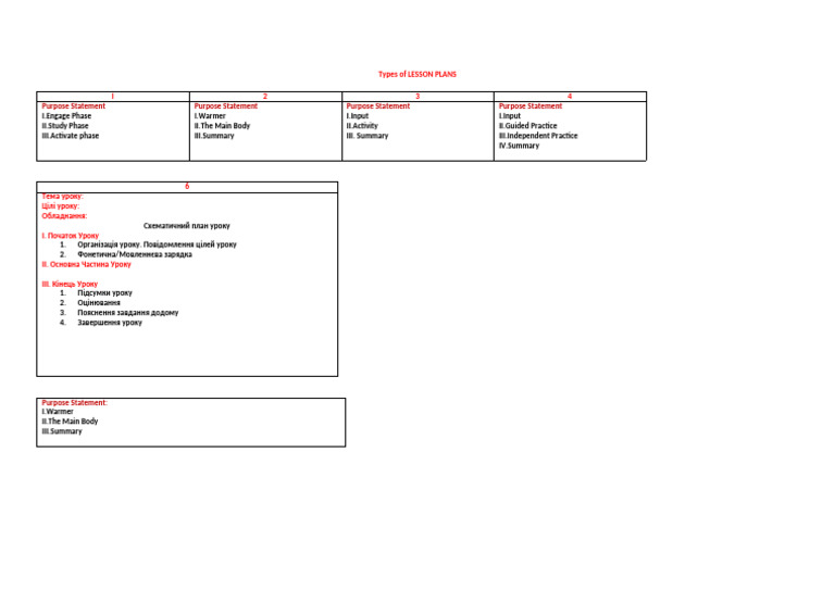 TYPES of LESSON PLANS | PDF