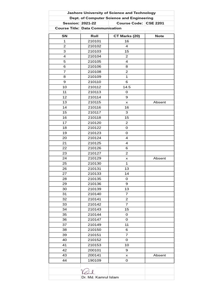 CT-3 Cse 2201 - 2021-22 | PDF