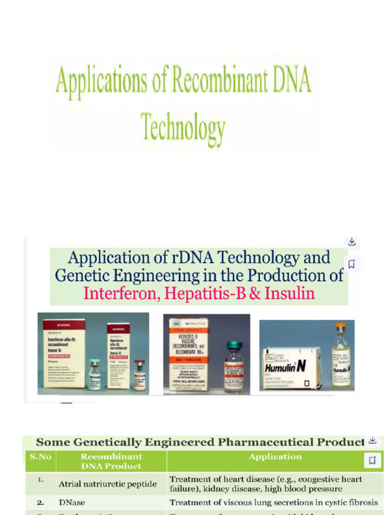 Application of rDNA in Agri, Pharma and Medicine. | PDF