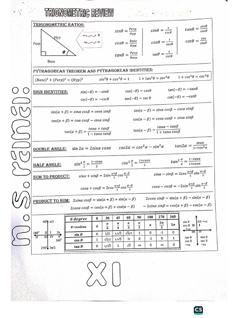 Trigonometric Formulas Maths XI | PDF