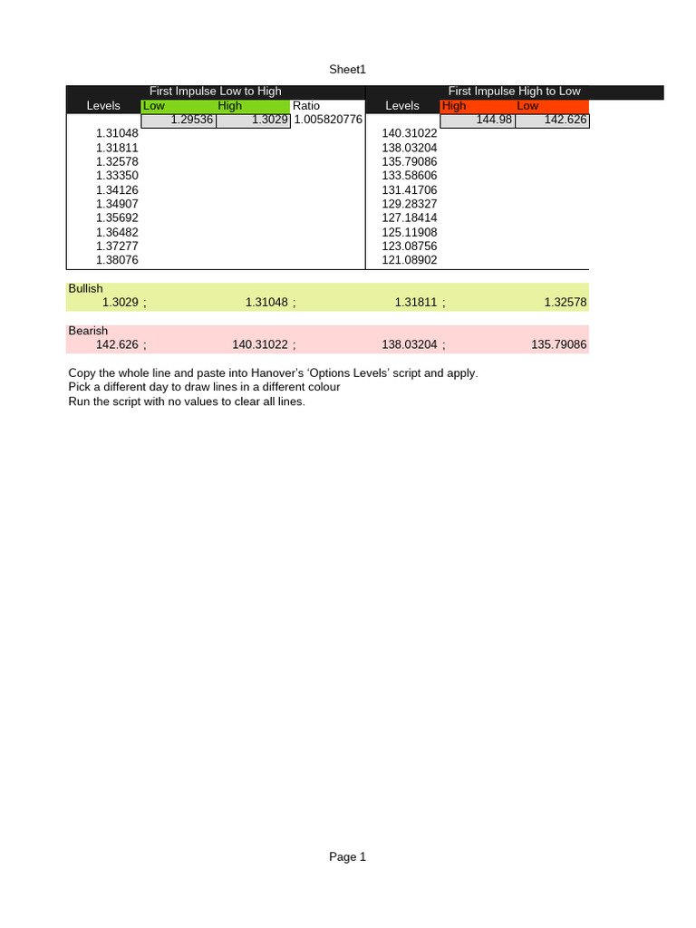 Jenkins Natural Ratio Levels Calculator | PDF
