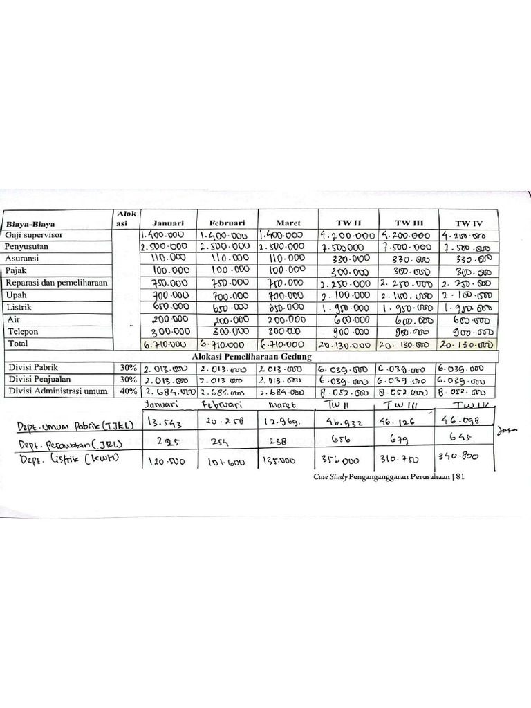 049 - Febriani Safira - Anggaran BOP 1 | PDF