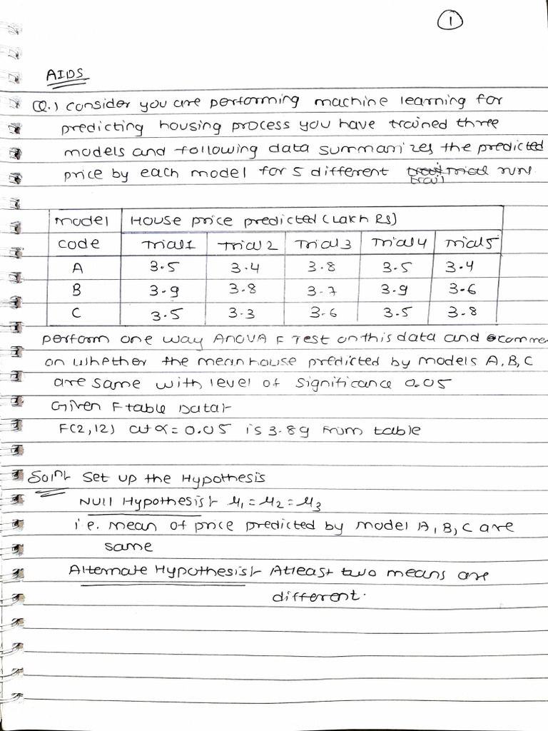 Ai DS Imp Final | PDF