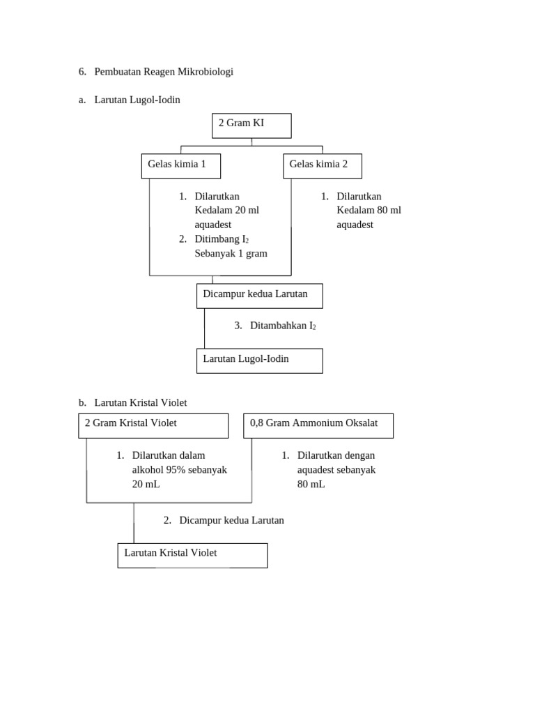 Alur Pembuatan Reagen Mikrobiologi | PDF