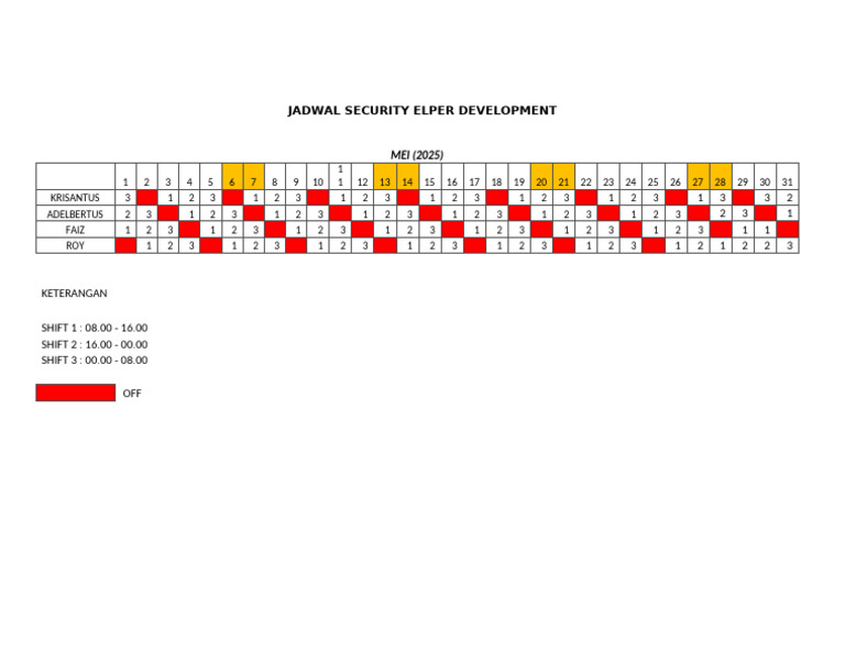 Jadwal Security Elper Development | PDF