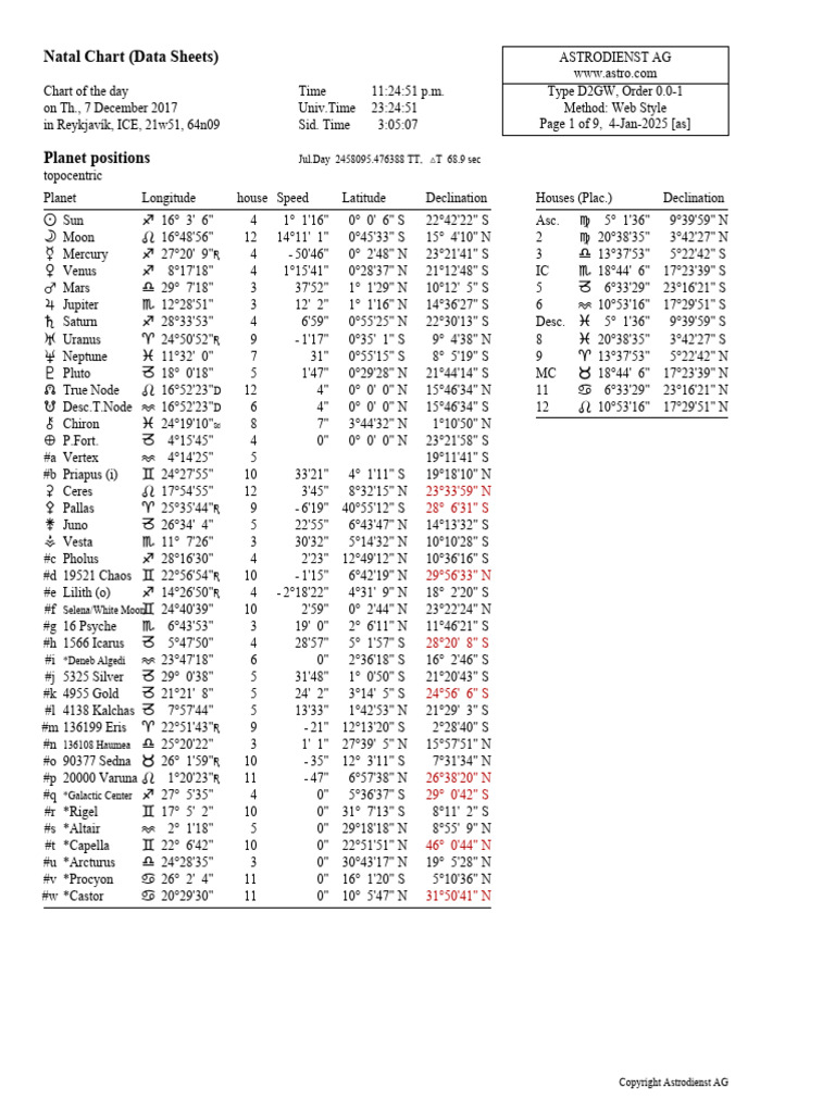 Astro TABLES (For Declination DISCOVERY!+details of The DECEMBER | PDF ...