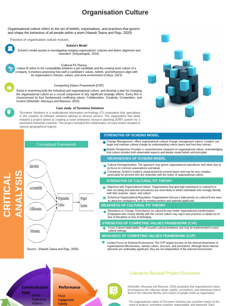 Communication - Leadership Assignment | PDF | Organizational Culture | Business