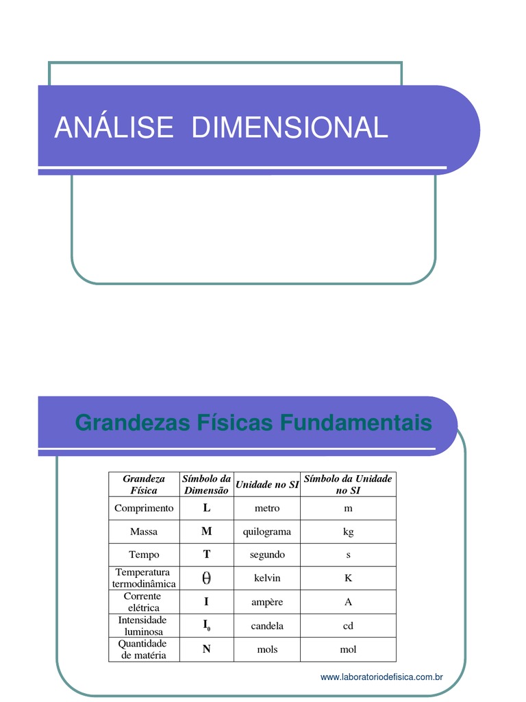 Analise Dimensional | PDF | Ondas | Eletricidade