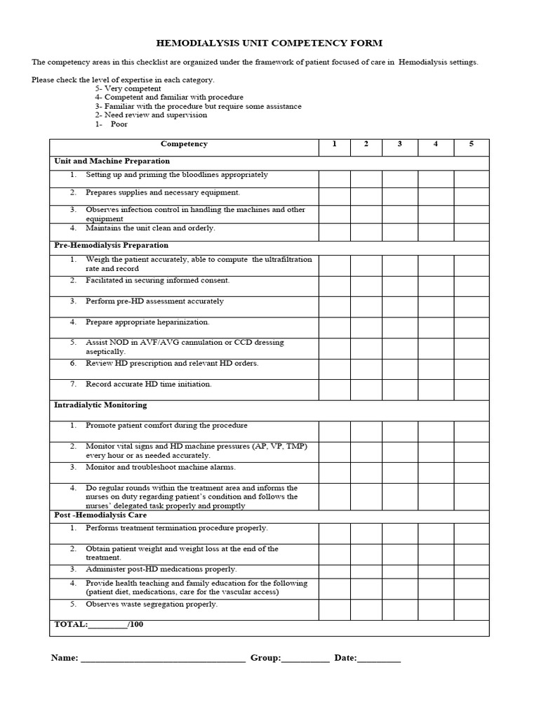 Hemodialysis Unit Competency Form | PDF | Hemodialysis | Social Programs
