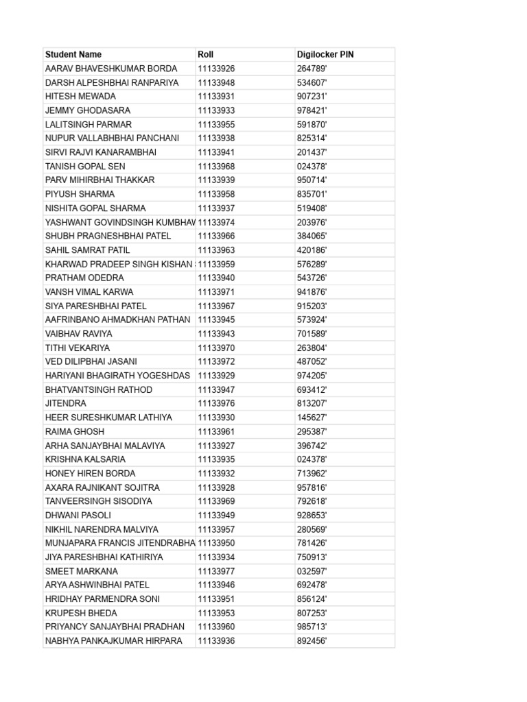 Student List 10 10243-1 | PDF