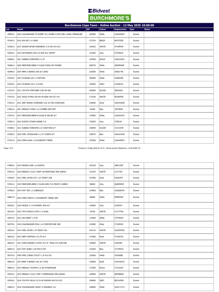 Burchmore Auction Car List 2025 | PDF | Car Body Styles | Automotive ...