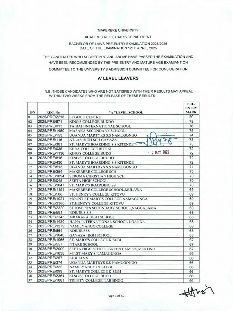 Mak Bachelor of Laws PRE ENTRY Exam Results 2025 2026 | PDF ...