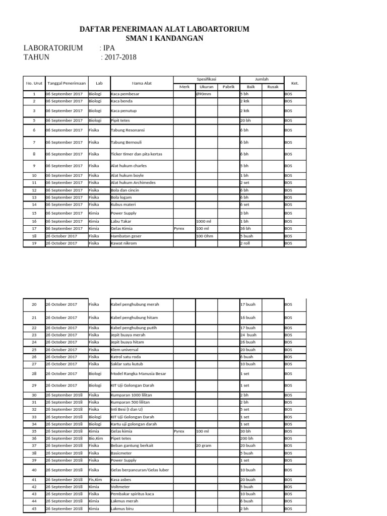 Daftar Barang Dtg Tahun 1718 | PDF
