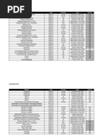 Pearson Edexcel IGCSE Timetable | PDF
