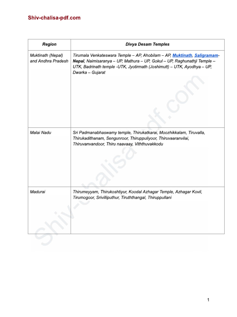 108 Divya Desam List | PDF
