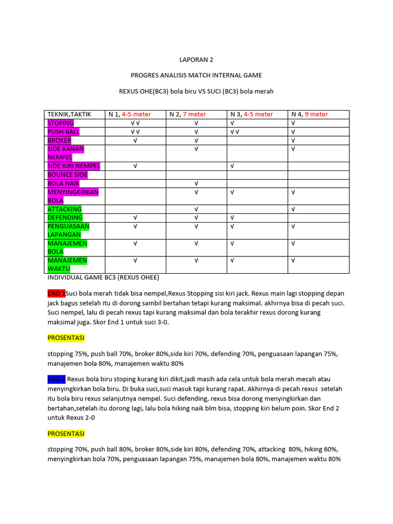 LAPORAN 2 boccia | PDF