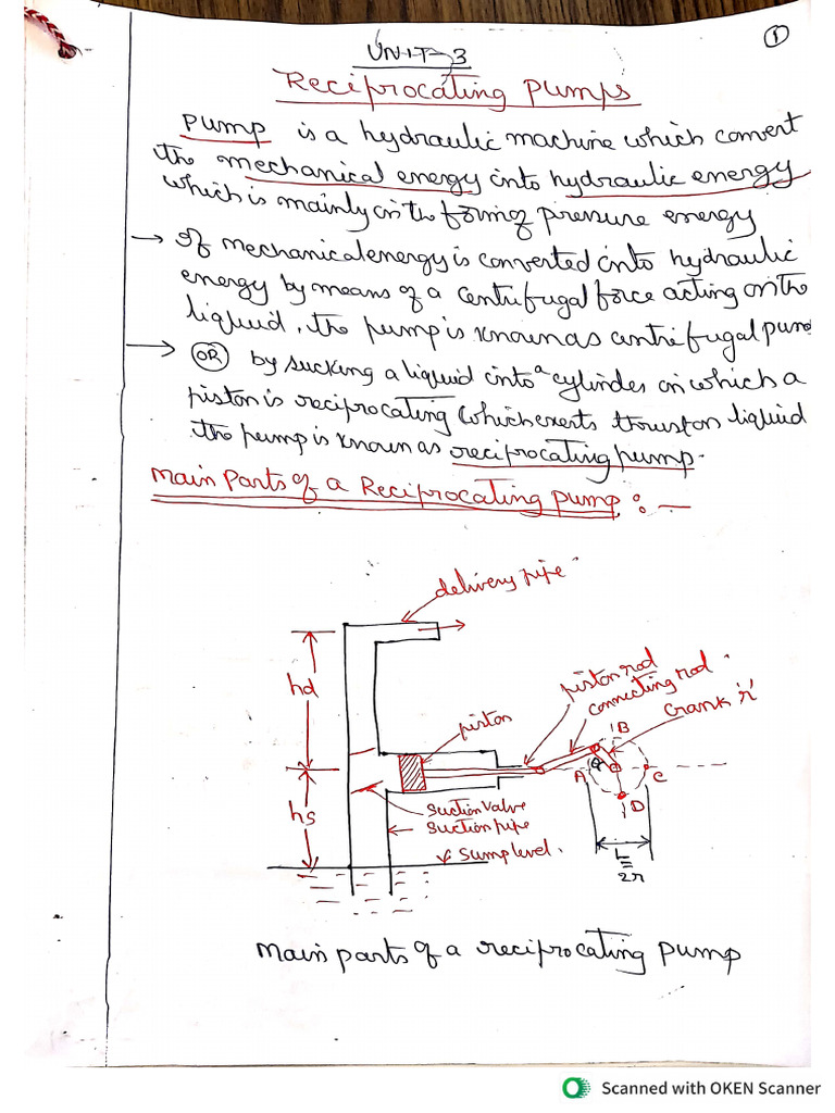 FMHM Unit 3complete | PDF