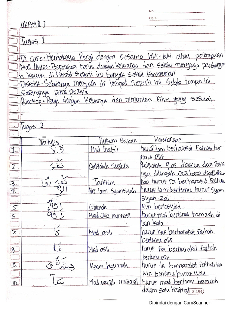 Pai Whisnu Aji | PDF