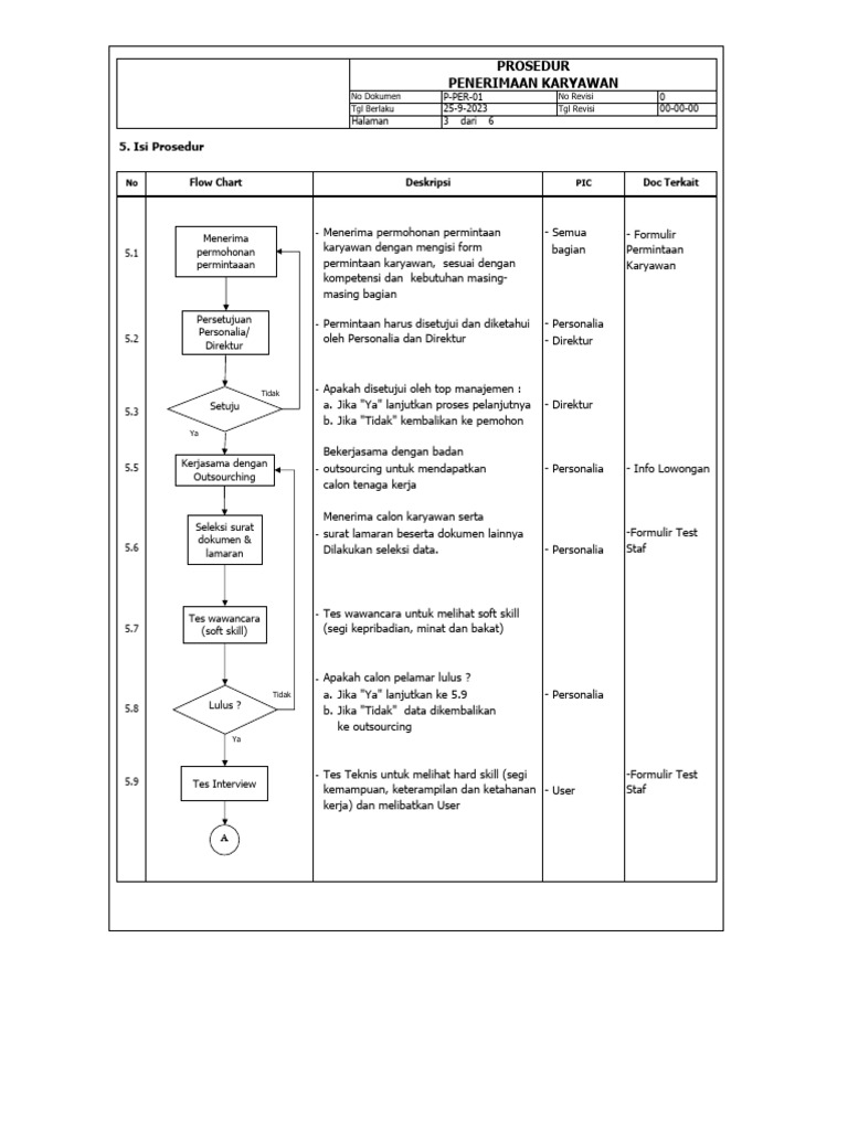 Prosedur Penerimaan Karyawan 3 | PDF