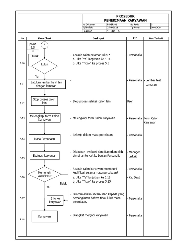 Prosedur Penerimaan Karyawan 4 | PDF