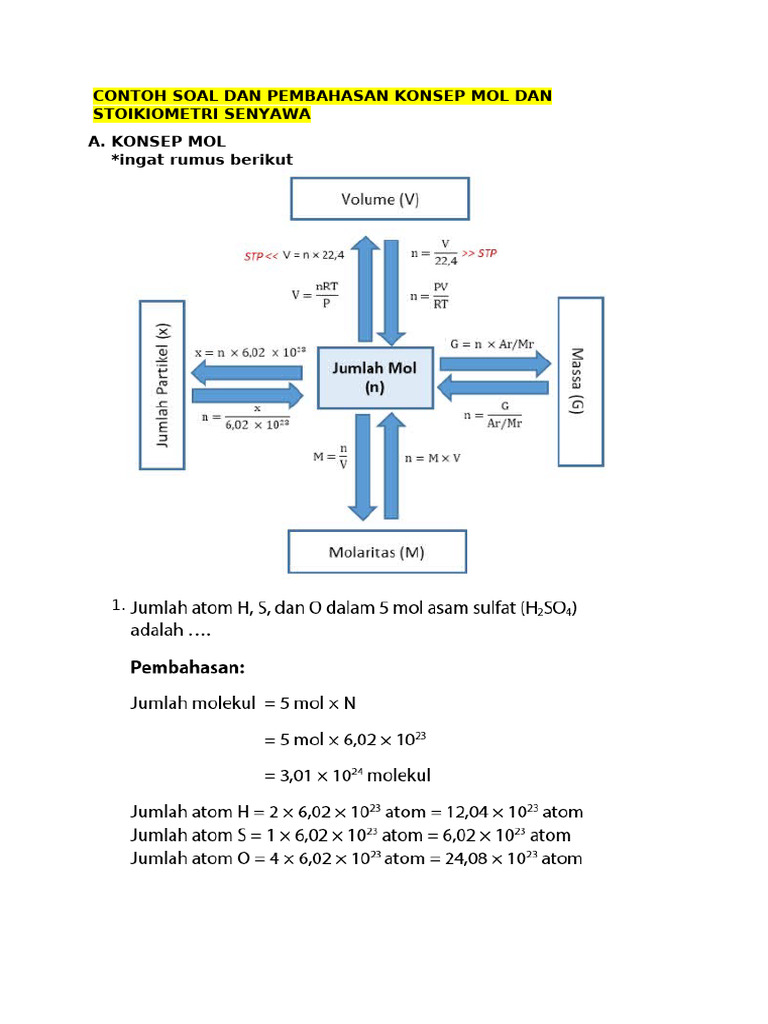 Soal dan Pembahasan Konsep Mol dan Stoikiometri | PDF