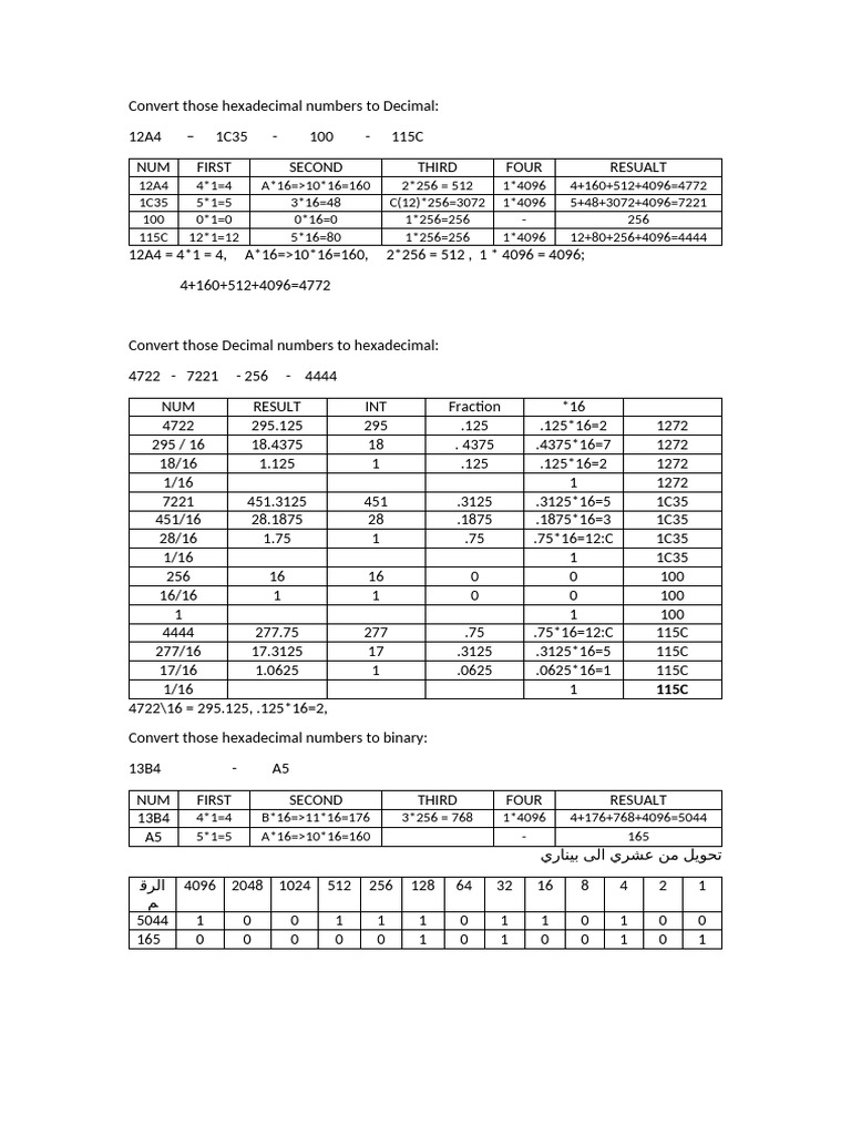 05 HexaDecimal | PDF | Encodings | Computer Architecture