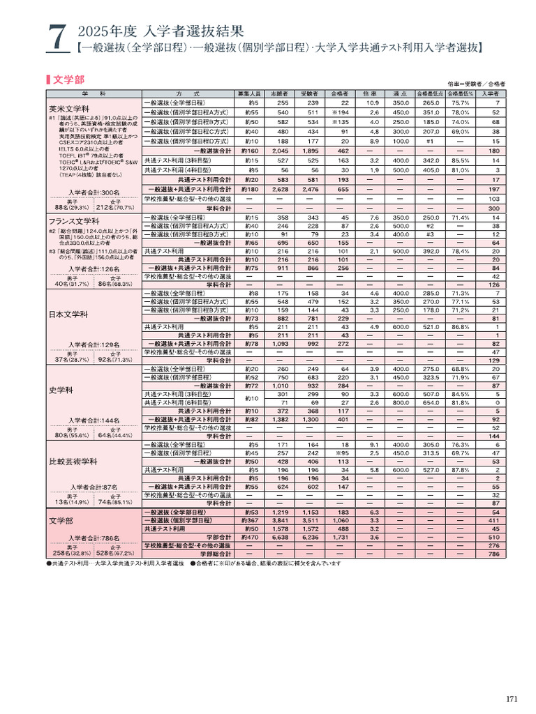 Ad Exam2026 p171 p176 20250425 Krm49 | PDF