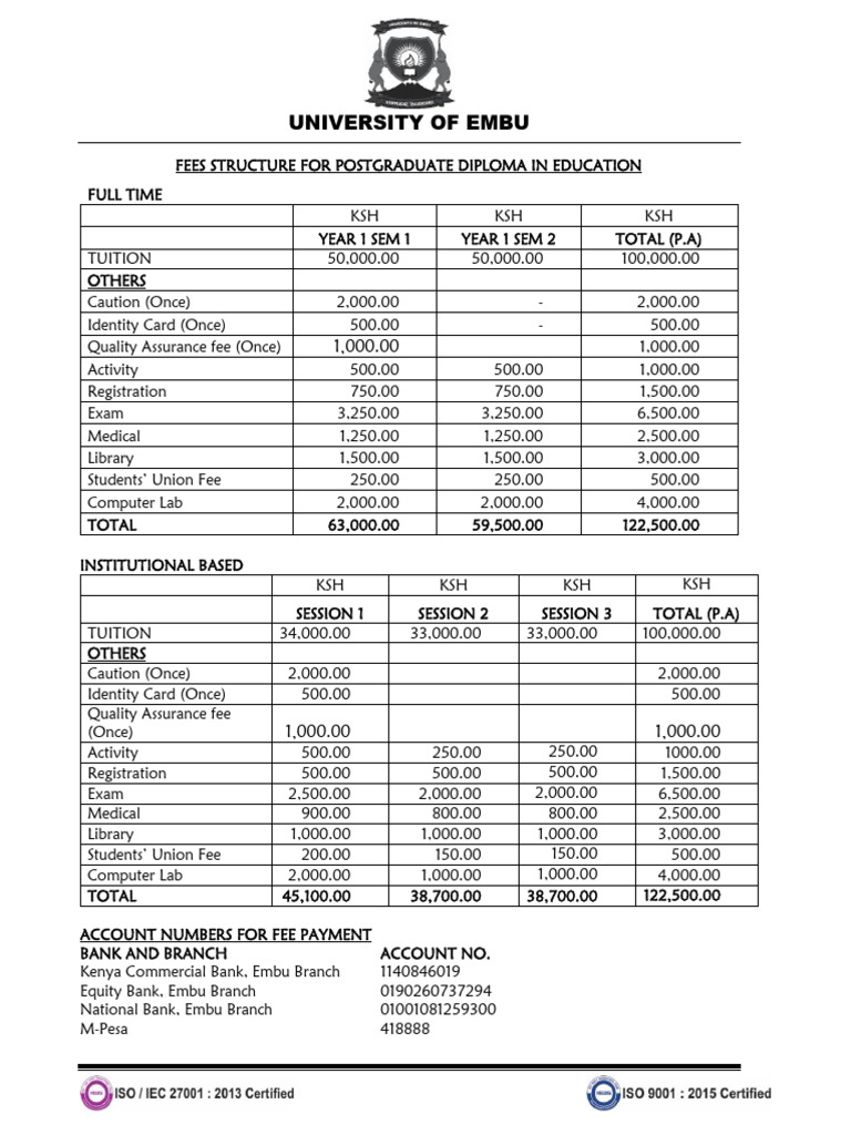 Fees Structure For PostGraduate Diploma in Education April 2022 | PDF
