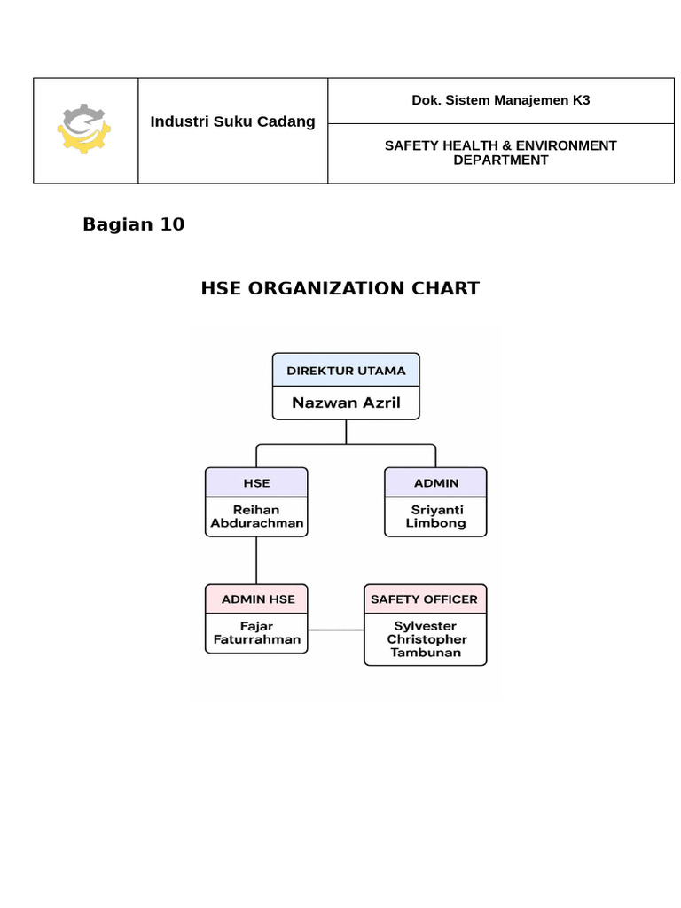 10 Hse Chart | PDF